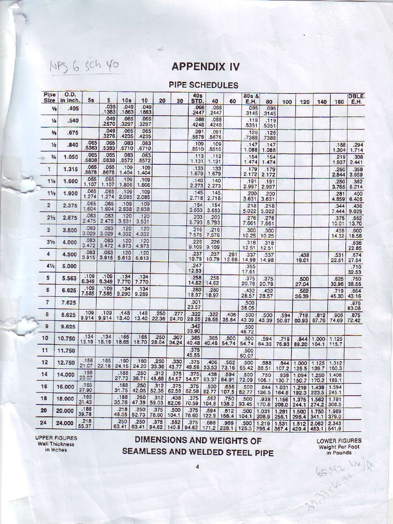 Table Pipe Schedules | PDF