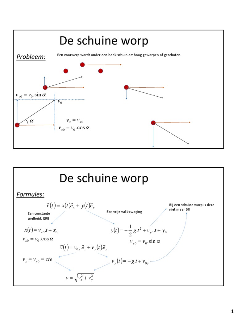 Kinematica 9 de Schuine Worp | PDF