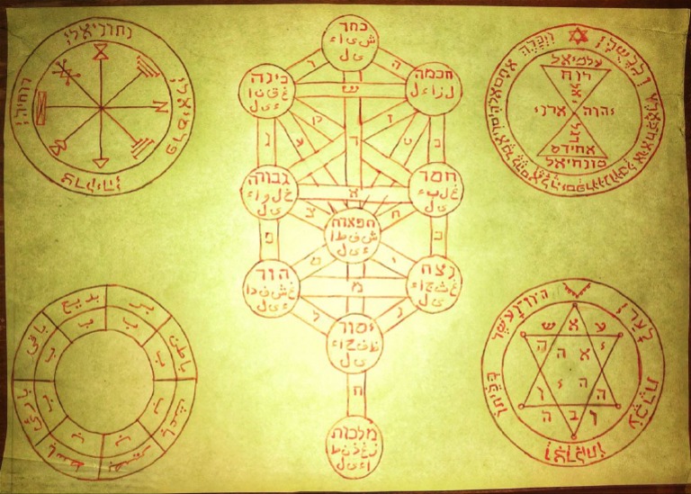 Wealth Talisman | PDF