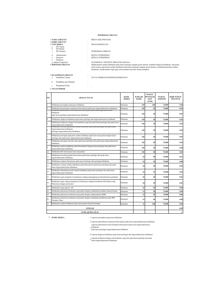 Analisis Jabatan Bidan Ahli Pertama | PDF