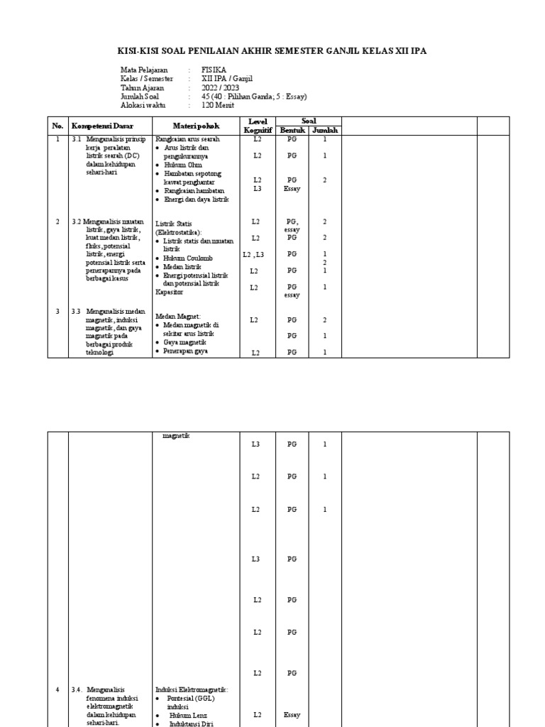 Kisi-Kisi PAS Fisika Kelas XII-1 | PDF