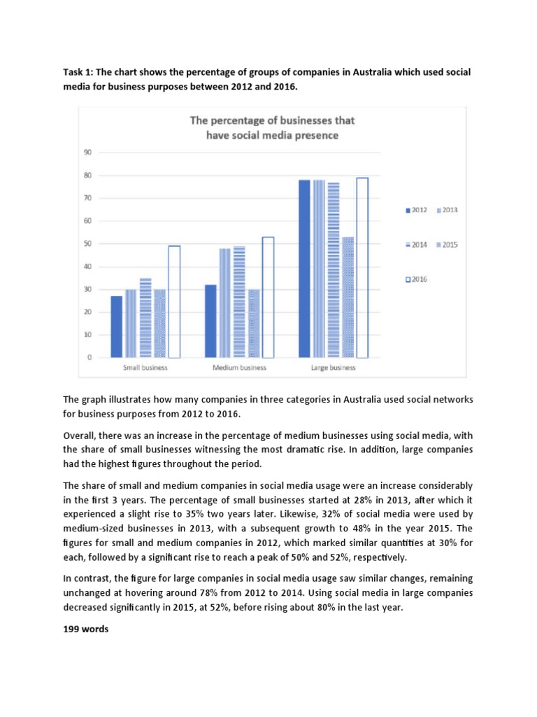 Ielts Writing 06-02-2021 | PDF | Social Media | Popular Culture & Media ...