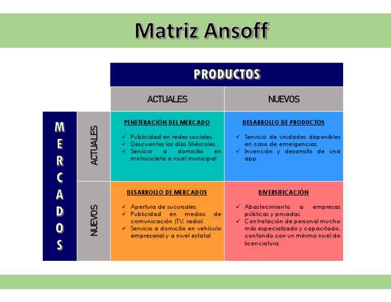Matriz Ansoff | PDF