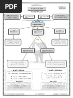 رياضيات الفورتكس Vortex Mathematics | PDF