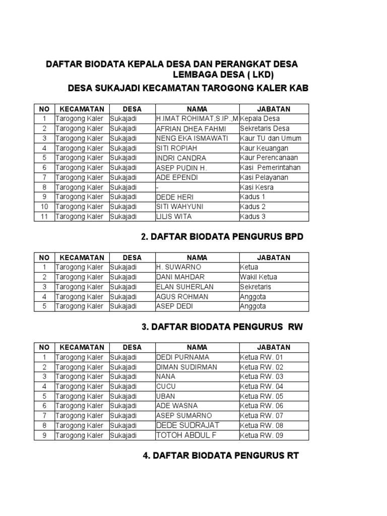 Biodata Perangkat Desa Dan LKD Desa Sukajadi Kecamatan Tarogong Kaler | PDF