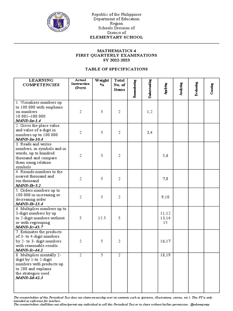 Math 4 First Quarterly Exam Guide | PDF | Division (Mathematics ...