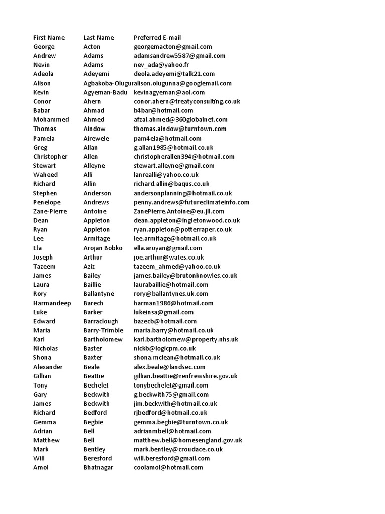 Contact List with Names, Email Addresses, and Employers | PDF | Real ...