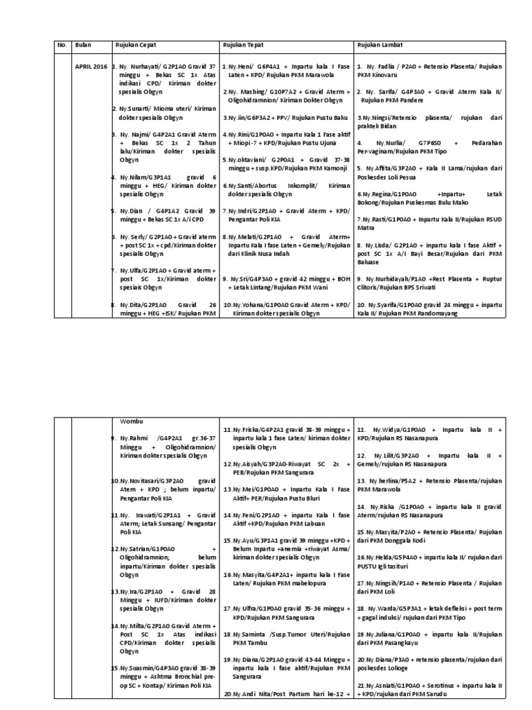 DAFTAR DR - Faris (Landscape) | PDF