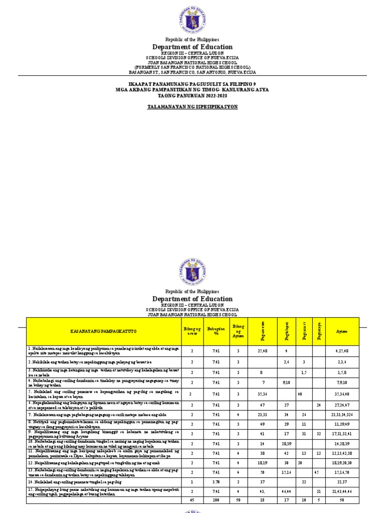 Filipino 9 4th PT BOW TOS | PDF
