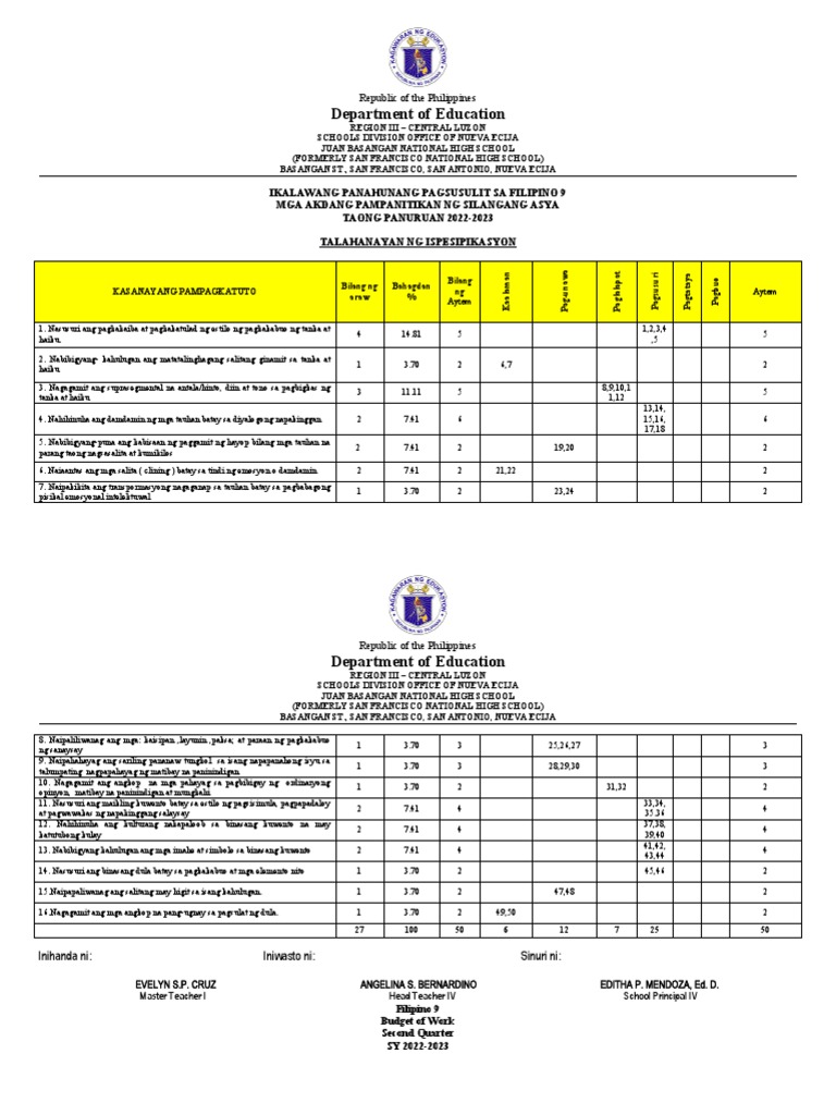 Filipino 9 BOW TOS | PDF