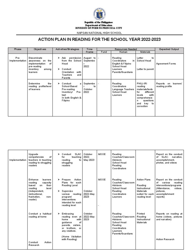 Action Plan in Reading 2022 | PDF | Reading Comprehension | Human ...