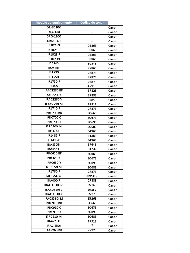 Printer Toner Compatibility Guide | PDF | Canon Inc. | Office Equipment