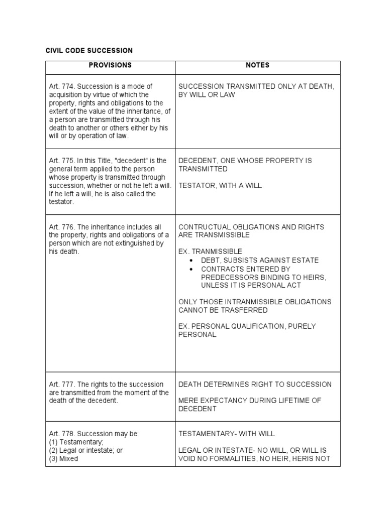 Civil Code Succession | PDF | Intestacy | Will And Testament