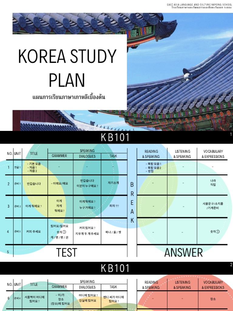 Korea Study Plan | PDF