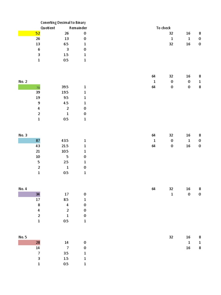 TLE - G8-KEMPT - Binary To Decimal, Decimal To Binary - Tyra Louise ...