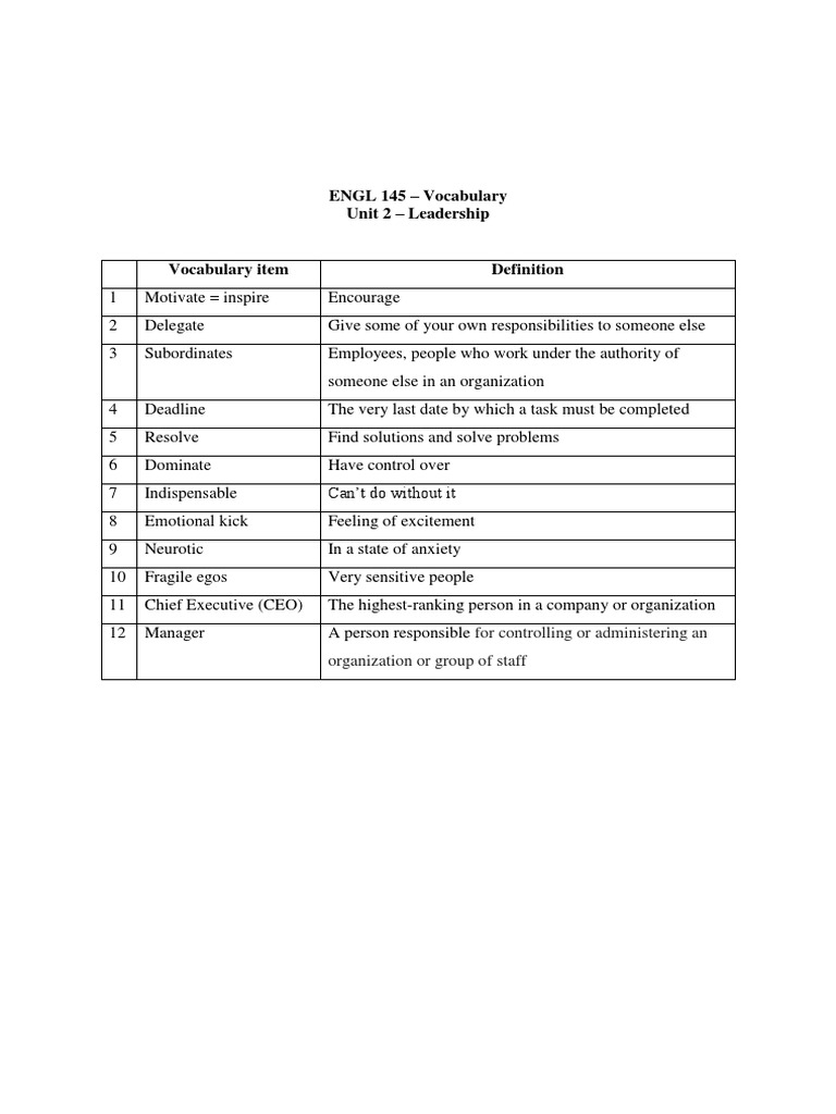 Leadership Vocabulary for ENGL 145 | PDF