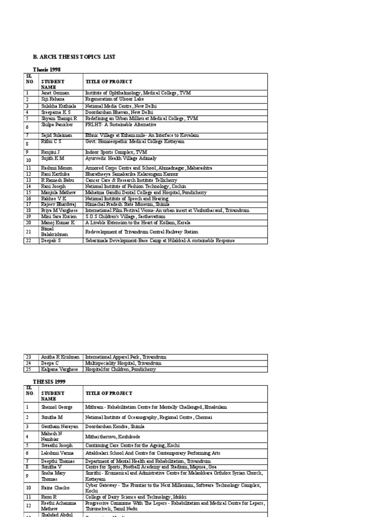 B. Arch. Thesis Topics List | PDF | Kerala