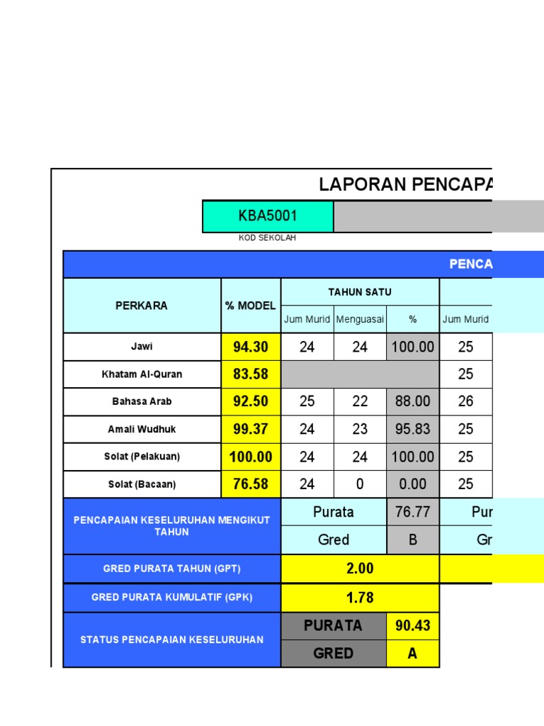 Pelan Intervensi Iqra Dan KBS | PDF