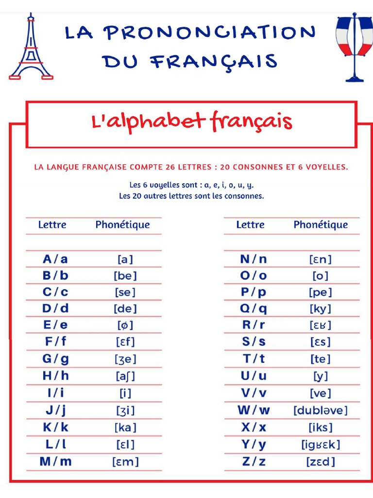 1) L'alphabet | PDF