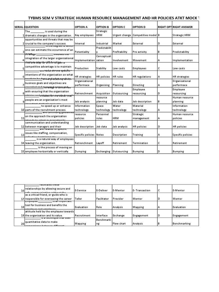 TYBMS SEM V MOCK Strategic HRM | PDF | Human Resource Management | Human Resources