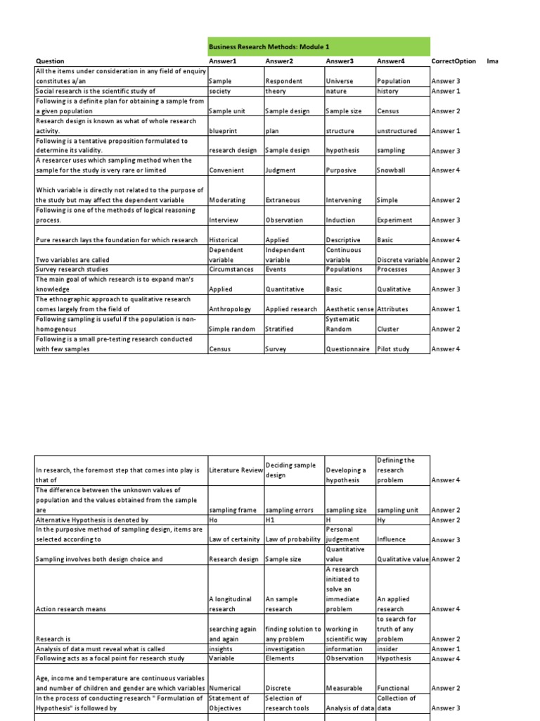 BRM Question Set | PDF | Survey Methodology | Sampling (Statistics)