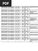 Accomplishment Report-Lrmds | PDF | Teachers | Cognition