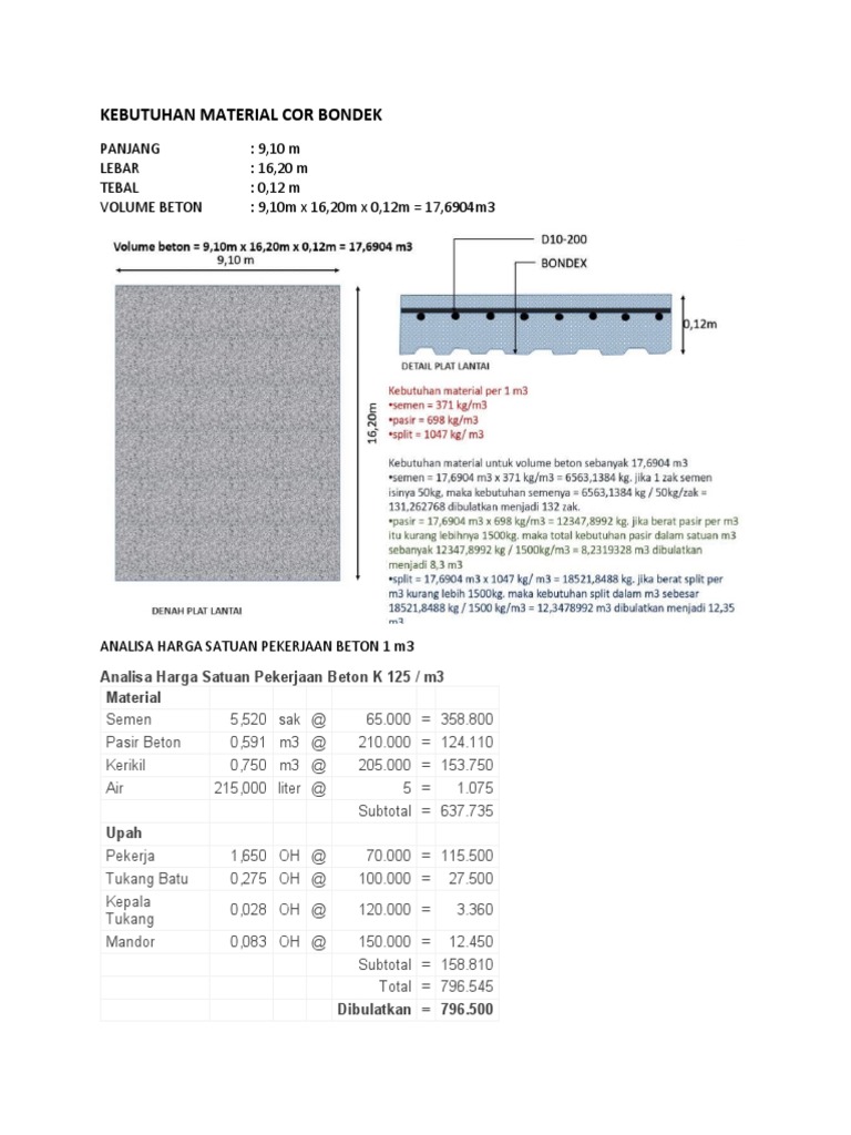 Kebutuhan Material Cor Beton dan Analisis Harga | PDF