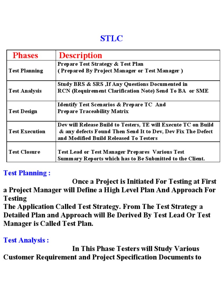 Class 5 STLC | PDF | Software Testing | Software Bug