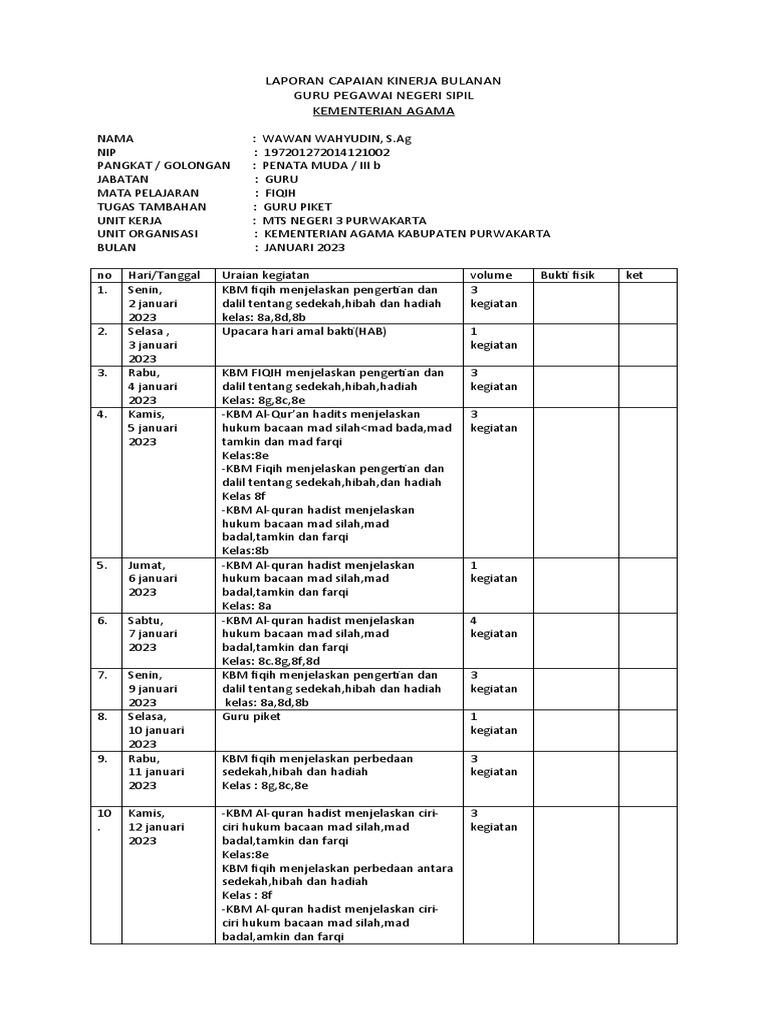 Laporan Capaian Kinerja Bulan Januari 2023 FIX | PDF | Ilmu Sosial ...