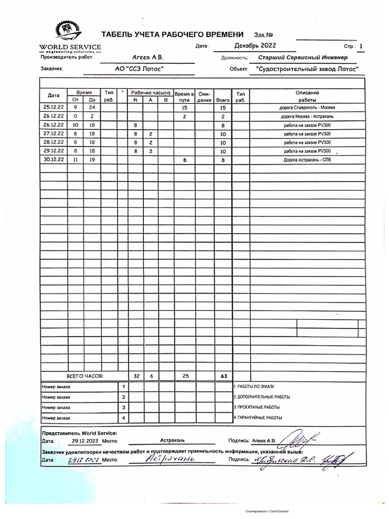 Timesheet, Ageev | PDF