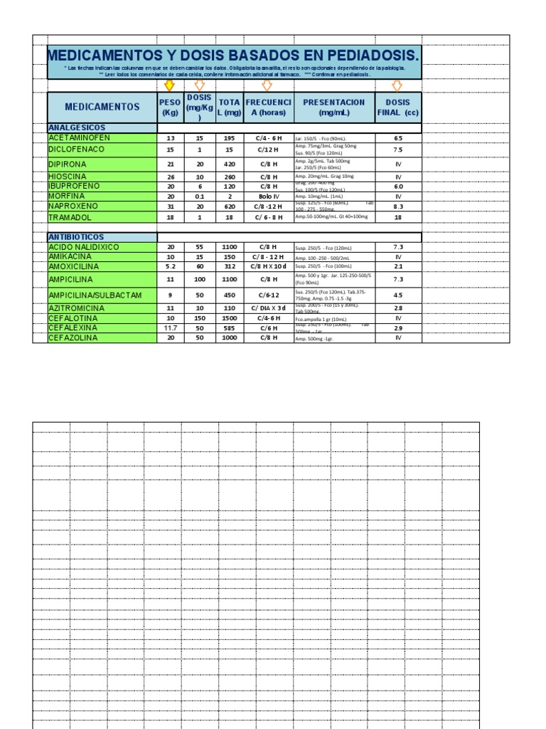 Dosis Pediátricas de Medicamentos | PDF | Farmacología | Organización ...