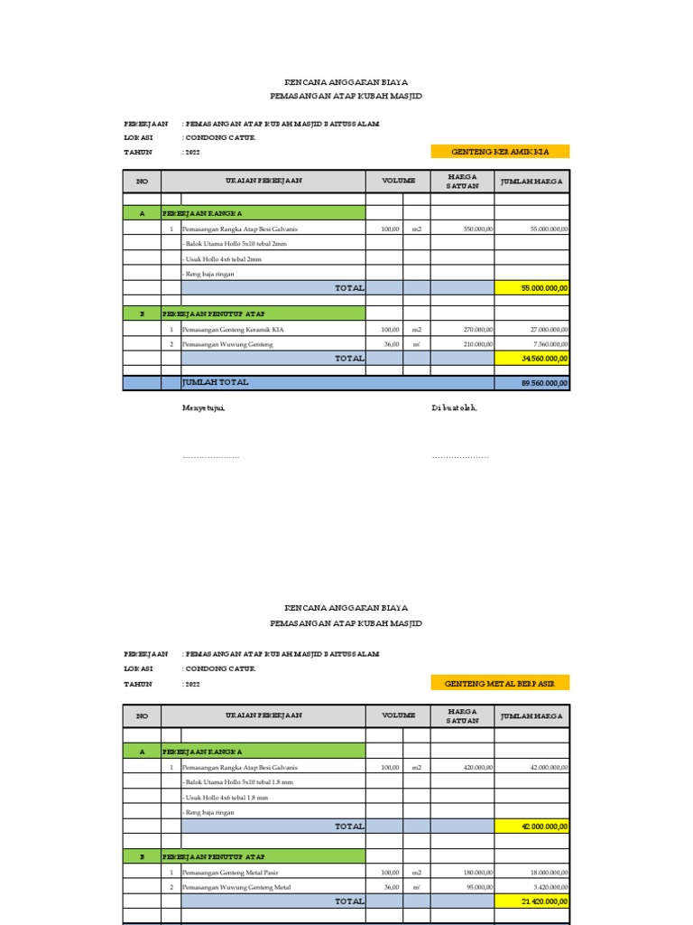 RAB Atap Kubah | PDF