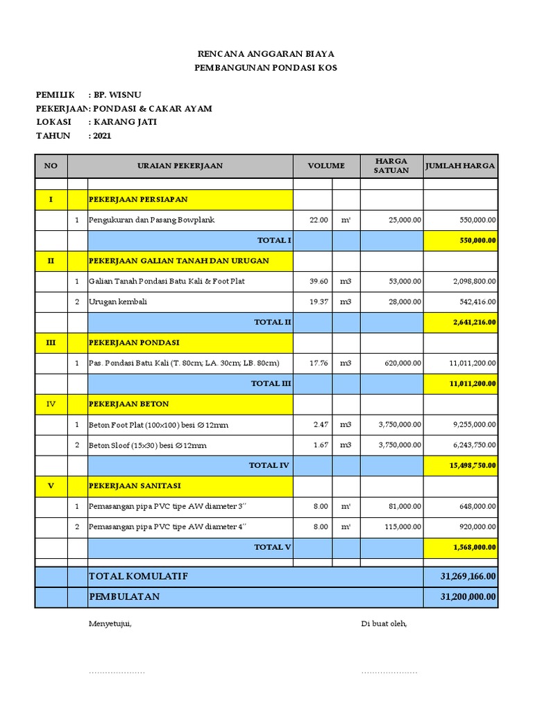RAB Pek Pondasi Kos | PDF
