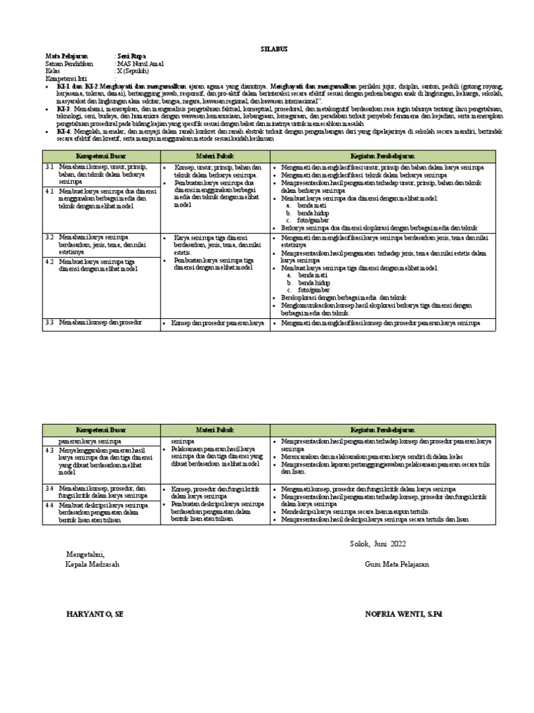Silabus-Seni Rupa - 10 | PDF