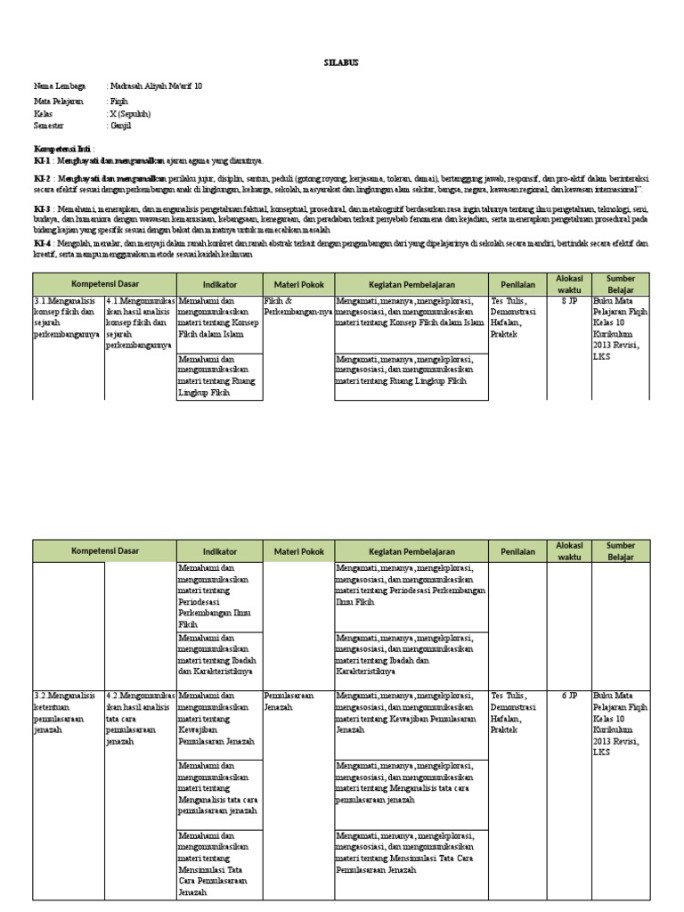 05 Silabus Fiqih Kelas 10 SMT 1 | PDF