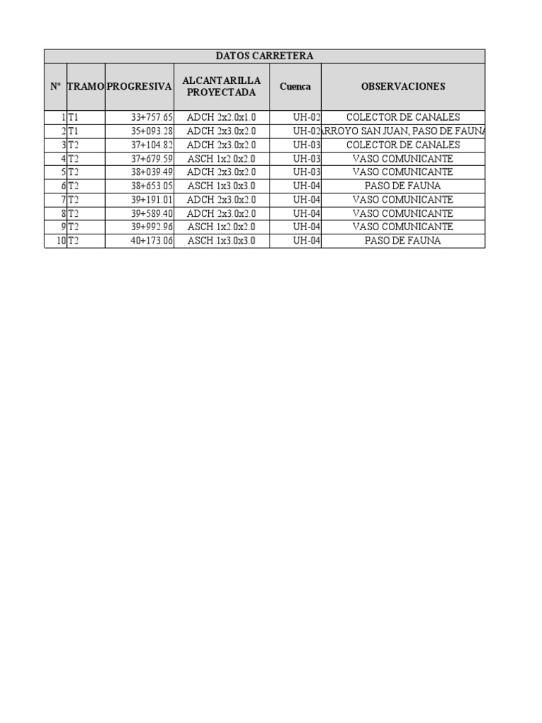 Practica Final Hy8 | PDF