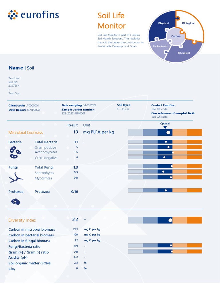 2022 Nov Soil Life Monitor Example Report | PDF | Soil | Fungus