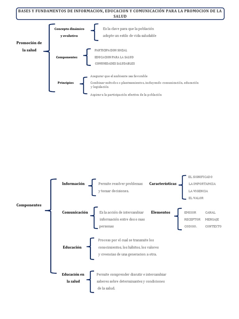 Bases y Fundamentos 2 | PDF | Ciencias sociales