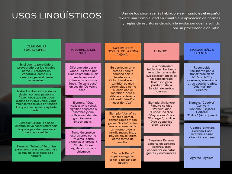 Usos Lingüísticos: Central O Caraqueño | PDF | Idiomas | Estudios de idiomas extranjeros