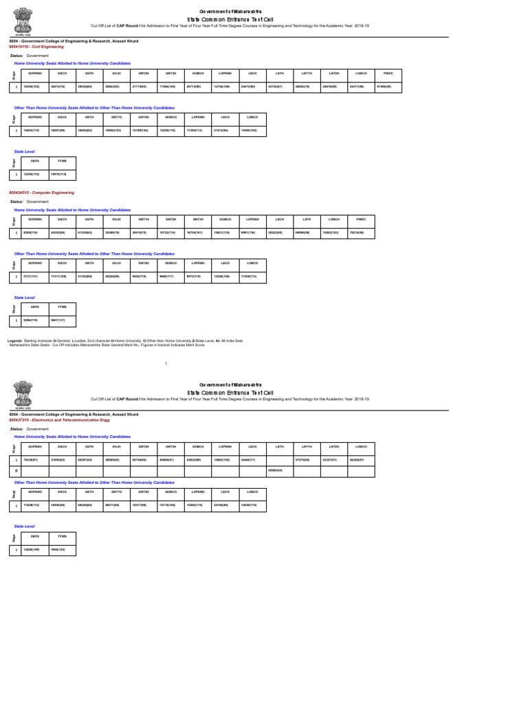 GCOEARA CAP1 CutOff201819 | PDF | Language Mechanics | Notation