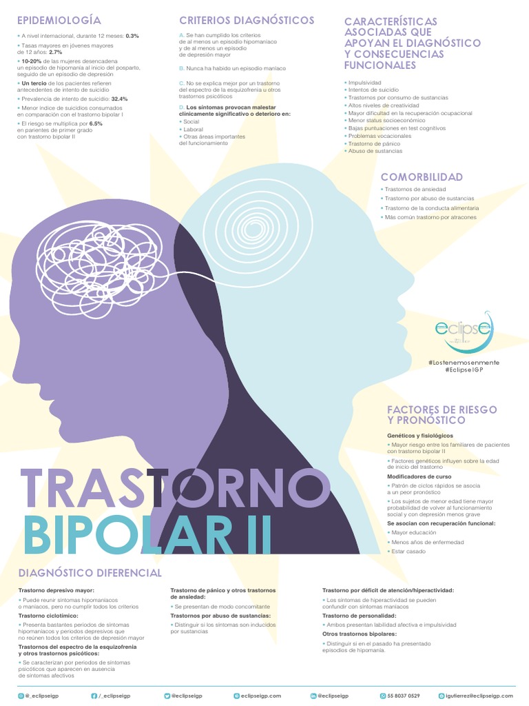 Infografía Bipolaridad II | PDF | Desorden bipolar | Trastorno ...