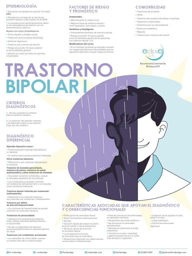 Infografía Bipolaridad I | PDF | Desorden bipolar | Manía
