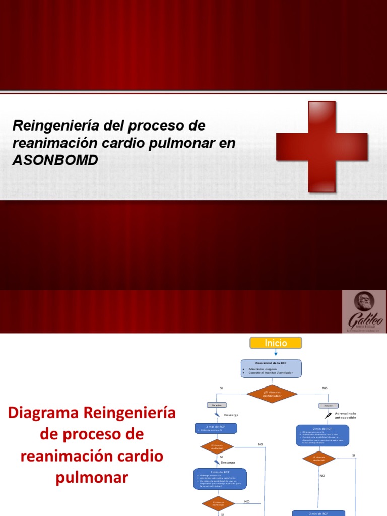 Diagrama de Secuencia Del RCP - Presentacion Final | PDF | Reanimación cardiopulmonar
