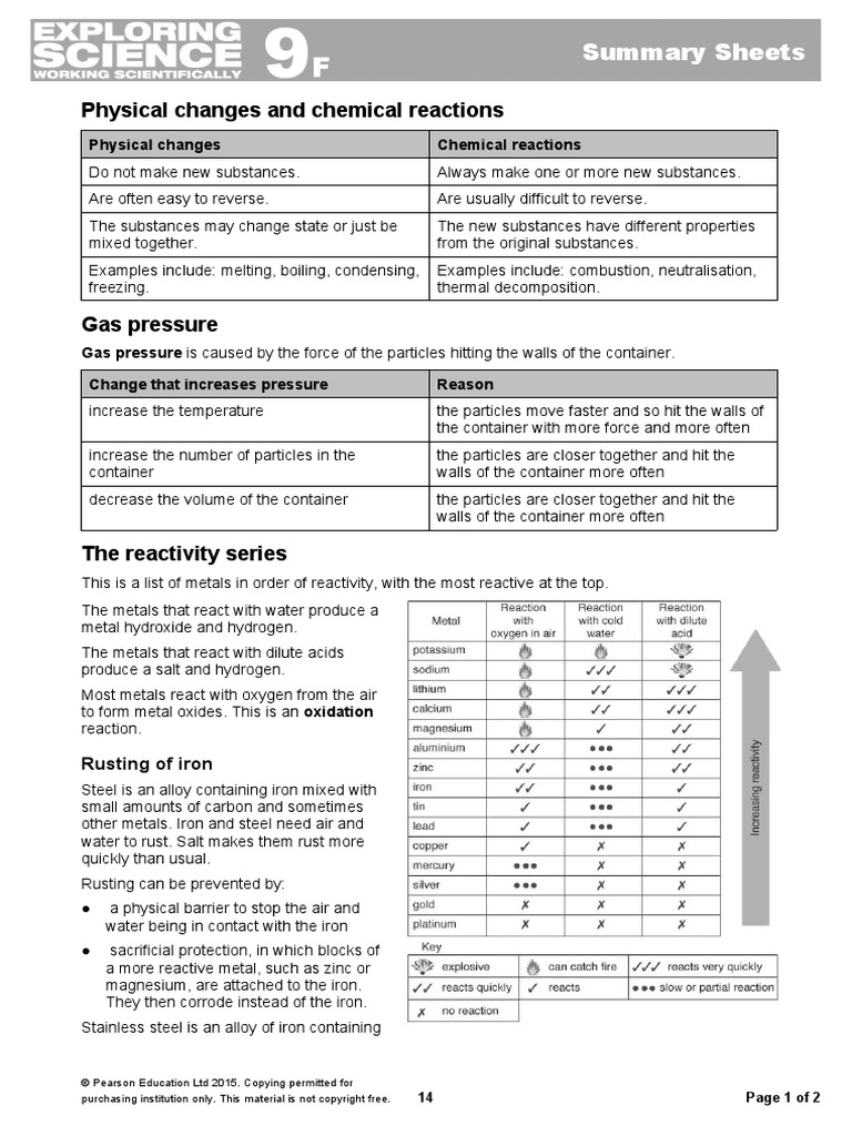 9f Summary Sheets | PDF | Chemical Reactions | Metals