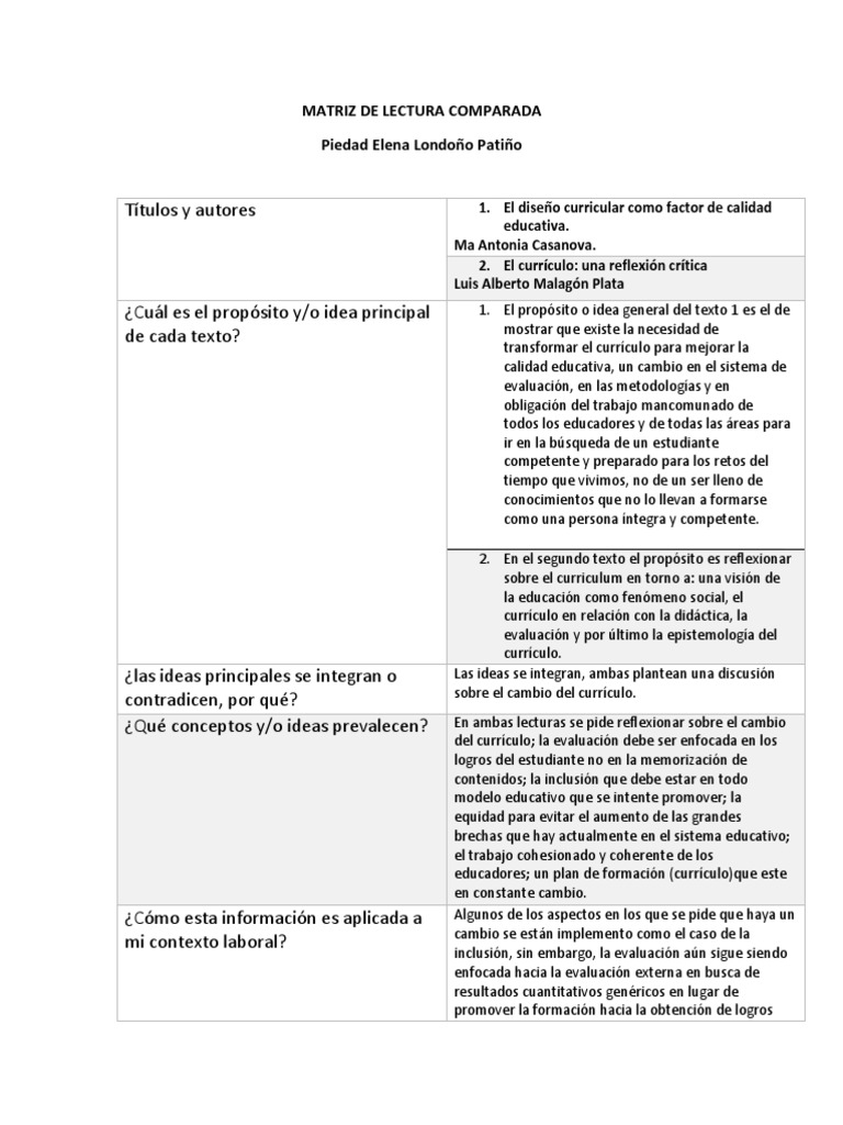 Matriz de Lectura Comparada | PDF | Plan de estudios | Inclusión ...