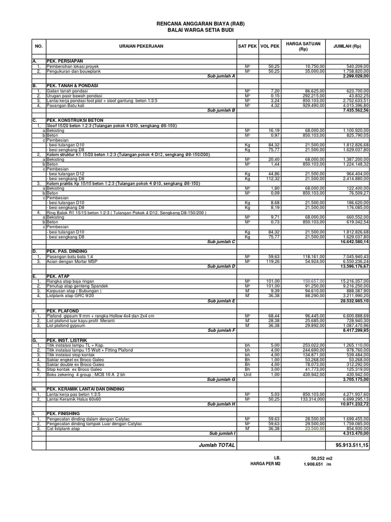 RAB Balai Warga SB | PDF
