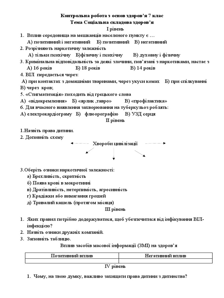 Контрольна робота з основ здоровя 7 клас Pdf