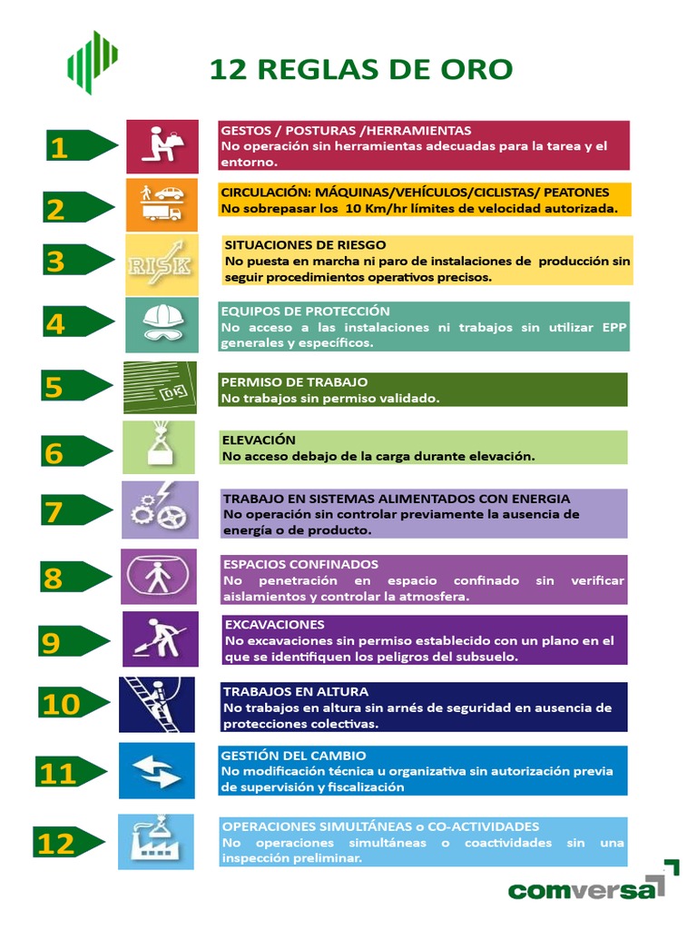 12 REGLAS DE ORO Rev 03 | PDF