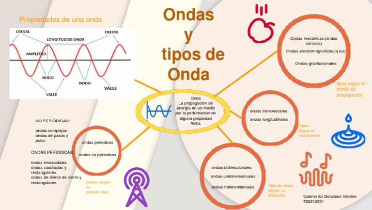 Mapa Mental (Ondas) | PDF
