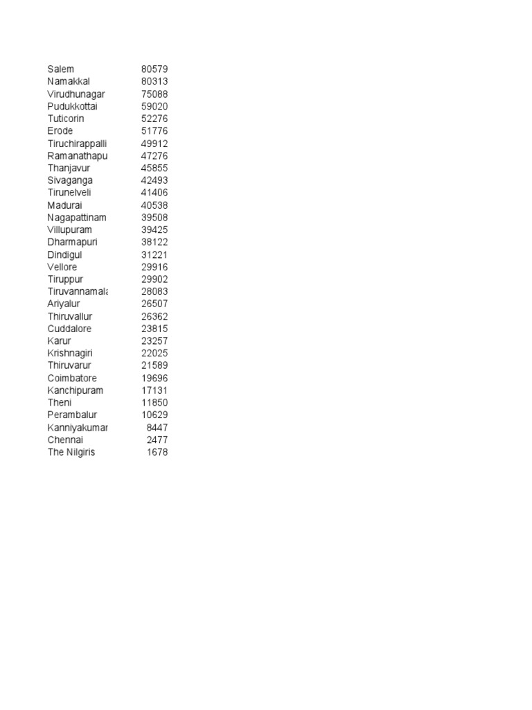 Livestock Census 2019.xlsx - 0 | PDF